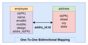 One to One Bidirectional Mapping in Spring Boot JPA