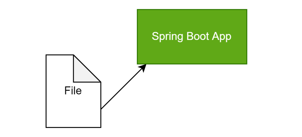 Spring Boot File Upload Using Rest API Example