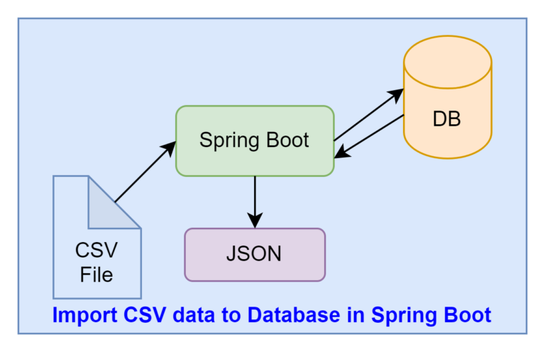 How To Import Csv File In Spring Boot