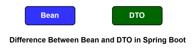 Difference Between Bean and DTO in Spring Boot